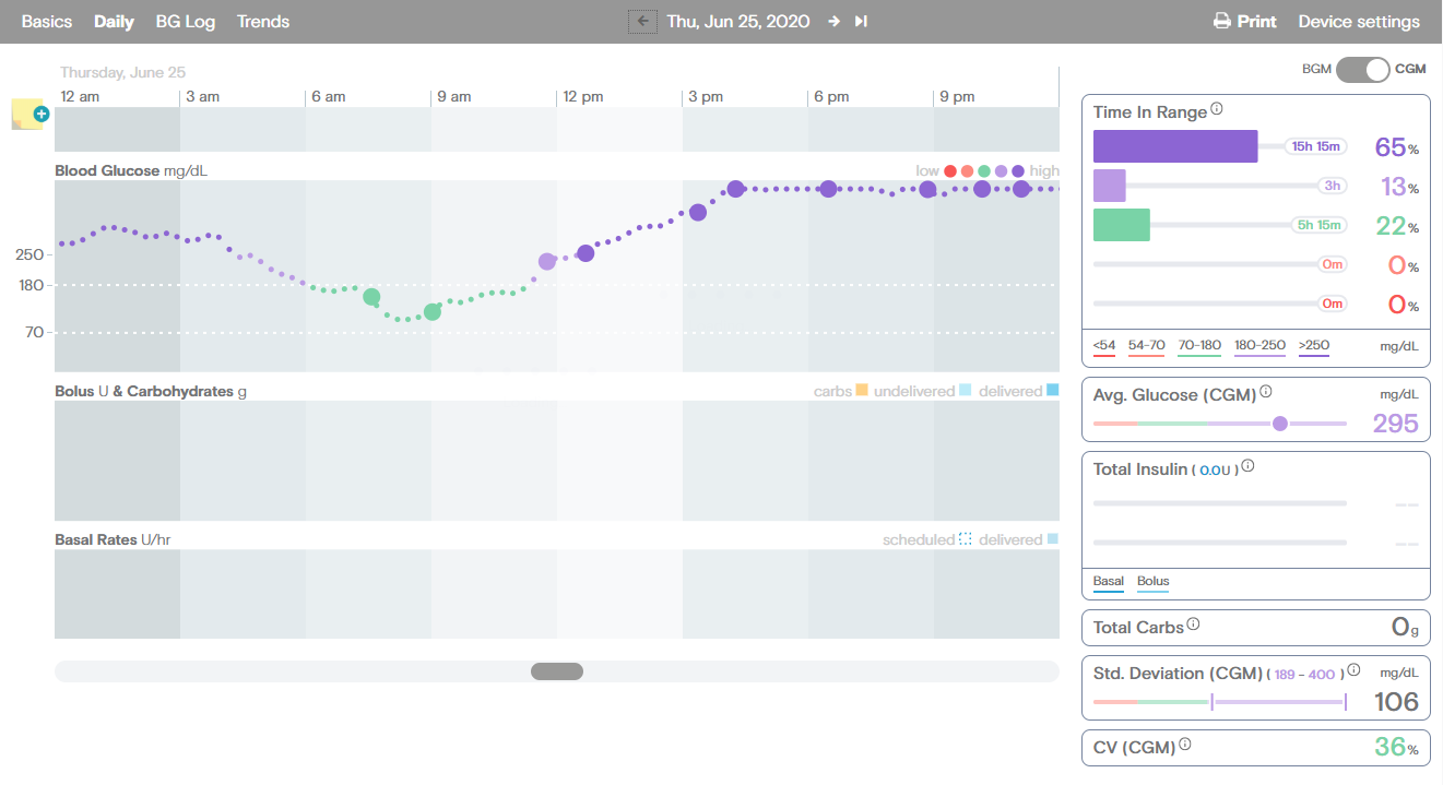 Freestyle Libre Sensors in My Cats – Feline Disease Management